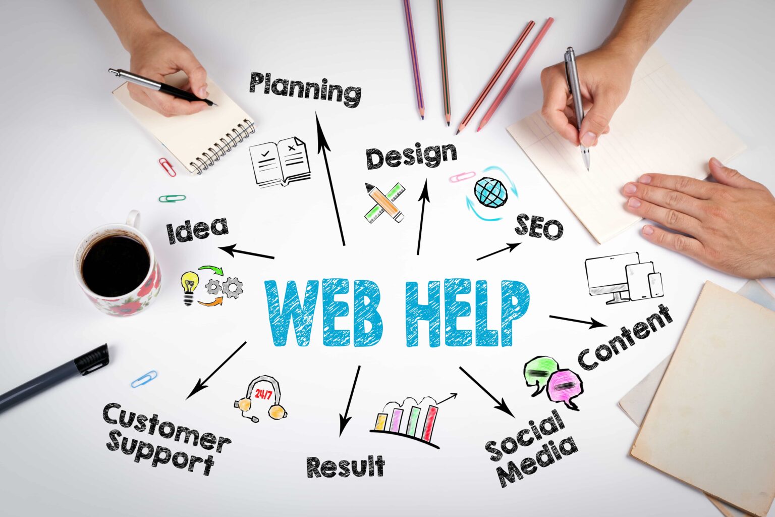 best-practices-for-website-navigation-urban-geko-design